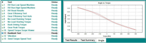 MOTOMEA Static and Dynamic Gear Test System